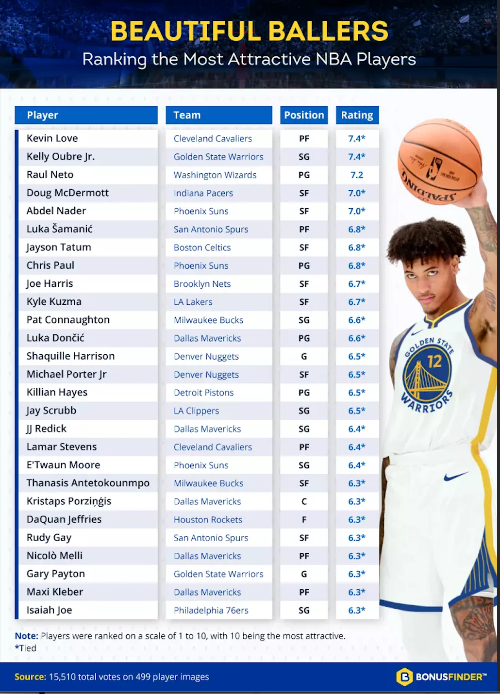 Who Is The Hottest NBA Player? - TFM